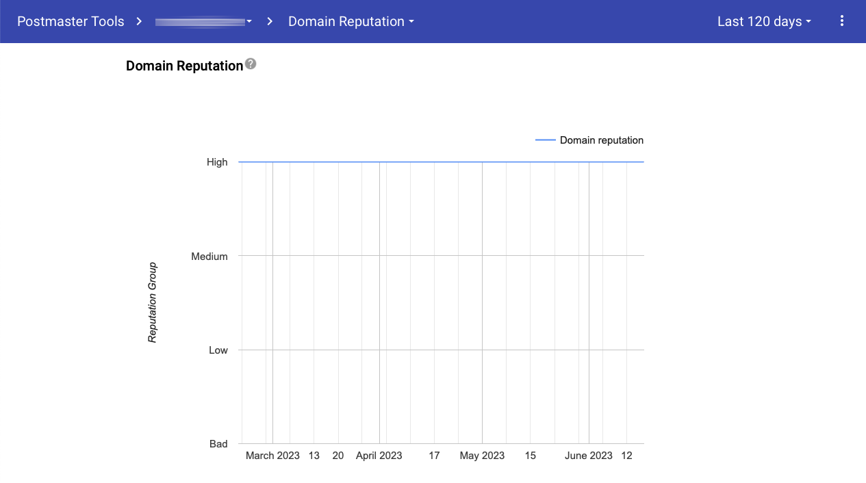 Why is email reputation important?